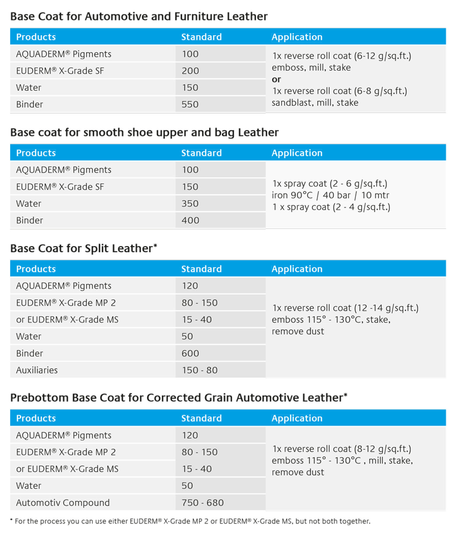 A facelift for leather by hiding defects - TFL