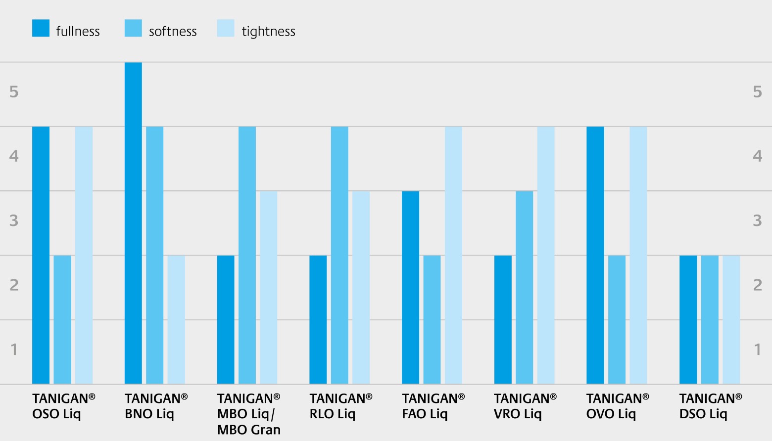 Ultra low to zero BPS/BPF syntans - TFL
